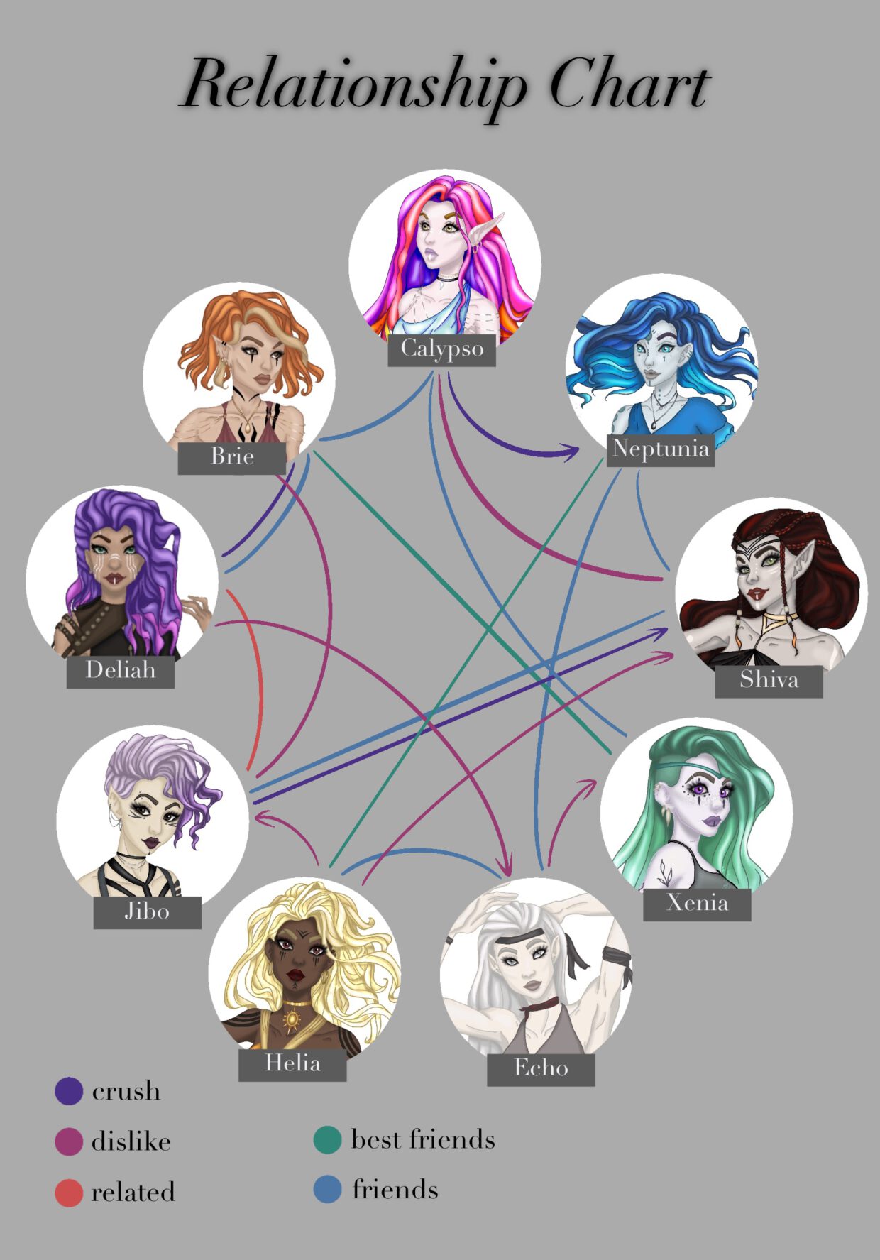 RELATIONSHIP Chart – This Is Art